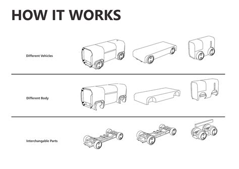 Modular Vehicle Platform On Behance