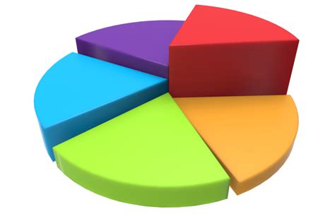 Multi Asset Solutions Equate Asset Management