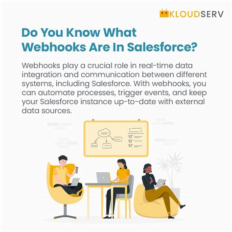 Kloudserv Webhooks For Salesforce Kloudserv Ca Posted On The Topic