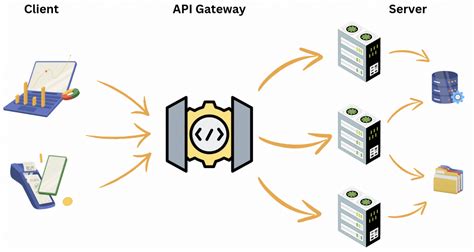 Aws Tutorials Complete Guide To Aws Api Gateway