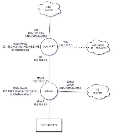 access another router from openwrt lan page 2 installing and using