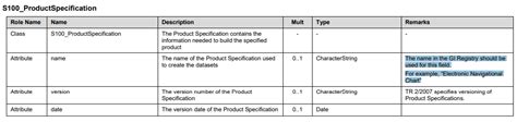 Catalogxml Has Inconsistentincorrect Productspecification · Issue 22 · Iho Ohis 101 Test