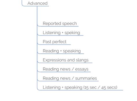 Diagrama Para Bsp Advanced Level Cronograma MarÇo19 Quizlet