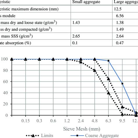 X Ray Diffraction Curves Of Raw And Treated Jute Fibers Download