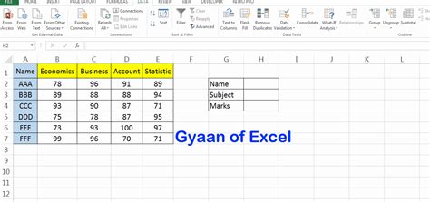 Learn Excel Online With Sanjit Patel Excel Tricks And Shortcuts Basic To Advance Excel