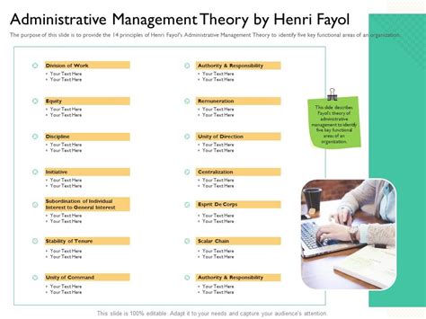 Henri Fayol Theory