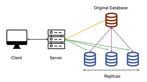 Database Replication Chiến Lược Tăng Cường Tính Sẵn Sàng Và độ Tin Cậy