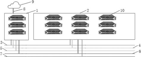 network framework system of public cloud based on openstack eureka