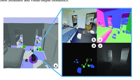 3 Igibson Simulator And Output Modalities 3d View Of The Agent In The Download Scientific