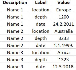 Sql Postgresql Pivot Stack Overflow