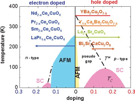 Figure 11 From Magnetism And Superconductivity In The Two Band Hubbard