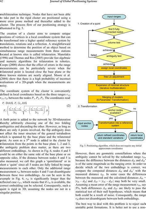 A Robust Indoor Positioning And Auto Localisation Algorithm