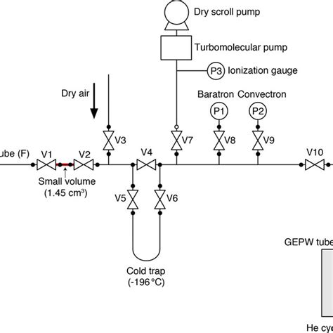 Schematic Diagram Of The Wet Extraction System Download Scientific Diagram