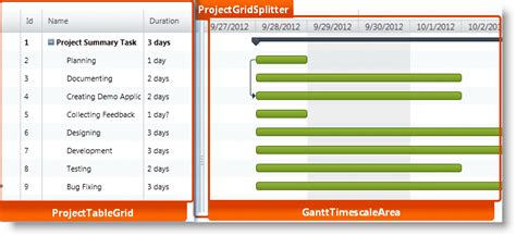 Styling Points For Xamgantt Infragistics Wpf™ Help
