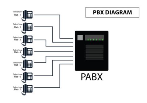 PABX System Zicore Technologies