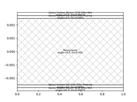 Sampling Point — Pydpf Composites