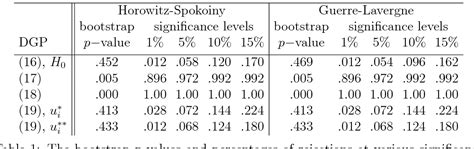 Table 1 From A Practical Test For Misspecification In Regression Functional Form Separability
