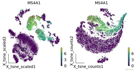 1基于python的单细胞数据预处理 降维可视化python 单细胞 Csdn博客