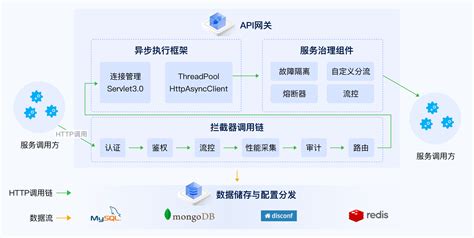 技术架构 武汉优燃佳科技有限公司