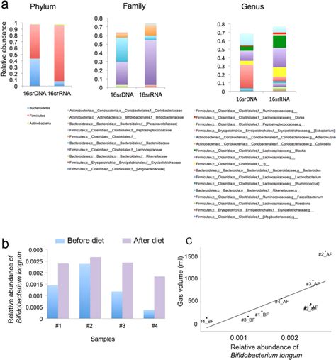 Metatrans An Open Source Pipeline For Metatranscriptomics Abstract