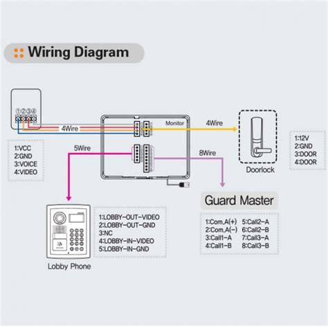 Kocom Intercom Wiring Diagram Pdf Schema Digital
