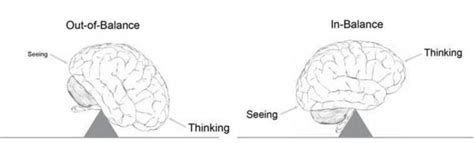 Importance Of Visual Perception In Architecture Rtf Rethinking The