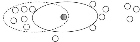 The Behavior Of The Sum Heuristic Vs That Of The Progress Heuristic Download Scientific