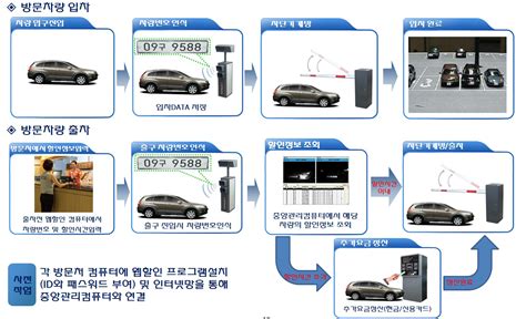 무인주차 운영시스템 오토파킹