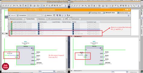 Communicating Between Siemens PLC And Other PLC Brands