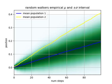 Python Matplotlib Draw A Non Uniform Line Distribution Stack Overflow