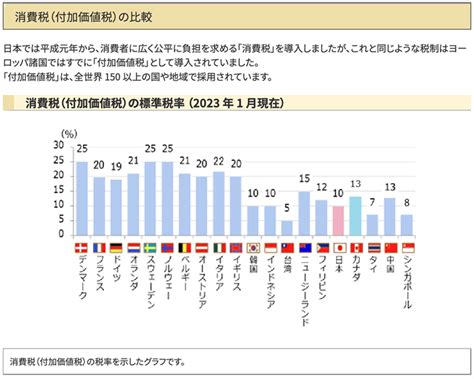 日本の税金は本当に高いのか？国際比較で見る負担レベル Genspark