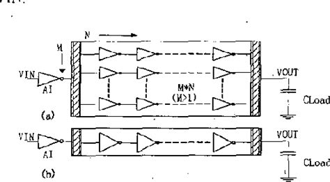 Figure 2 From Design Of Low Power Buffer Using Driver Array For On Chip