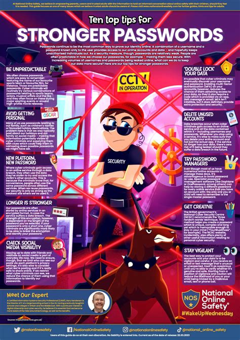 Password Security Poster