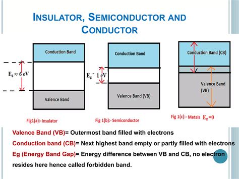 Basics Of Semiconductor Current Equation Continuity Equation Injected Minority Carrier Pptx