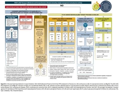 Algoritmo Ada Dm Pdf