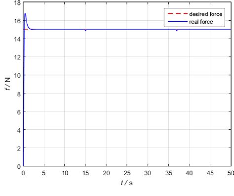 figure 1 from multi robot trajectory planning and position force