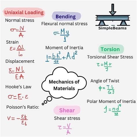 Structural Engineering Engineering Infinity