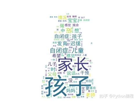 【优秀python案例】基于百度贴吧的数据采集与文本分析设计与实现 知乎