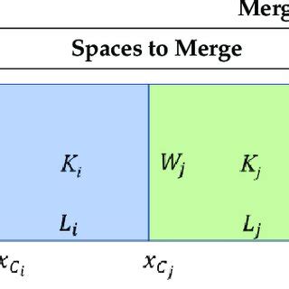 Merging The Secondary Spaces Into Main Spaces Download Scientific Diagram
