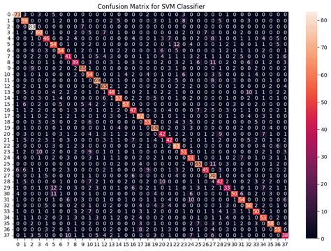 disease prediction using machine learning geeksforgeeks