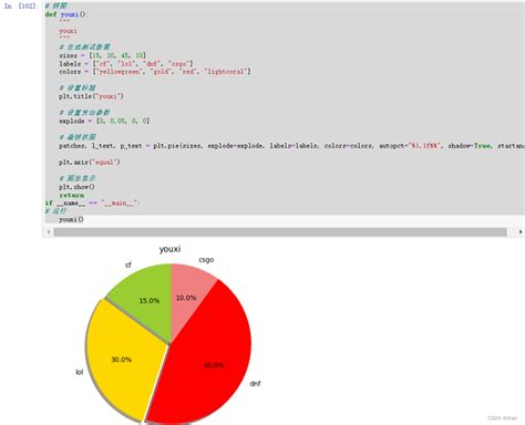 【人工智能与机器学习第1次作业】 Python环境配置与数据处理人工智能大作业python Csdn博客