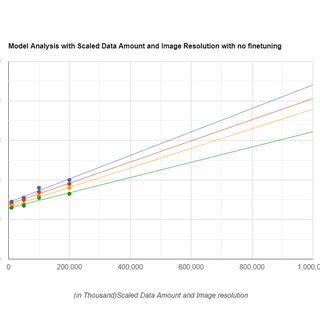 Consequences Of The Validation Test Accuracy Seen In The Test With No Download Scientific