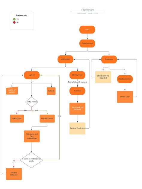 GitHub Moinahmed Facial Recognition App