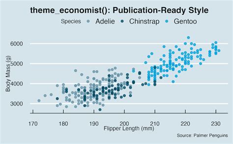 best ggplot2 themes to make your r plots look professional 2025 guide data viz with python and r