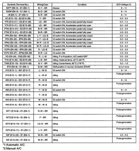 Can I Get ECM Pinout Value For This ECM