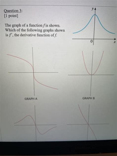 solved question 3 [1 point] the graph of a function fis