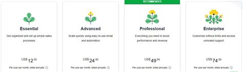 What Are Salesforce CRM Alternatives Best Substitutes