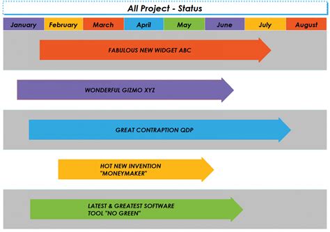 Gantt Chart Examples Gantt Charts
