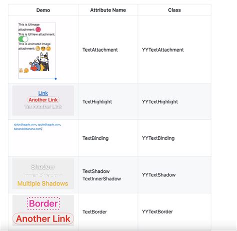 Ios功能强大的富文本编辑与显示框架 Yytext Im Geek开发者社区 移动开发者社区 开源社区 Im Geek官网