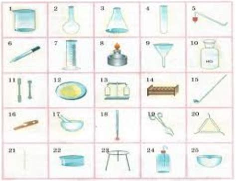Інструкція до дистанційної практичної роботи №1 7 класу Правила техніки безпеки під час роботи